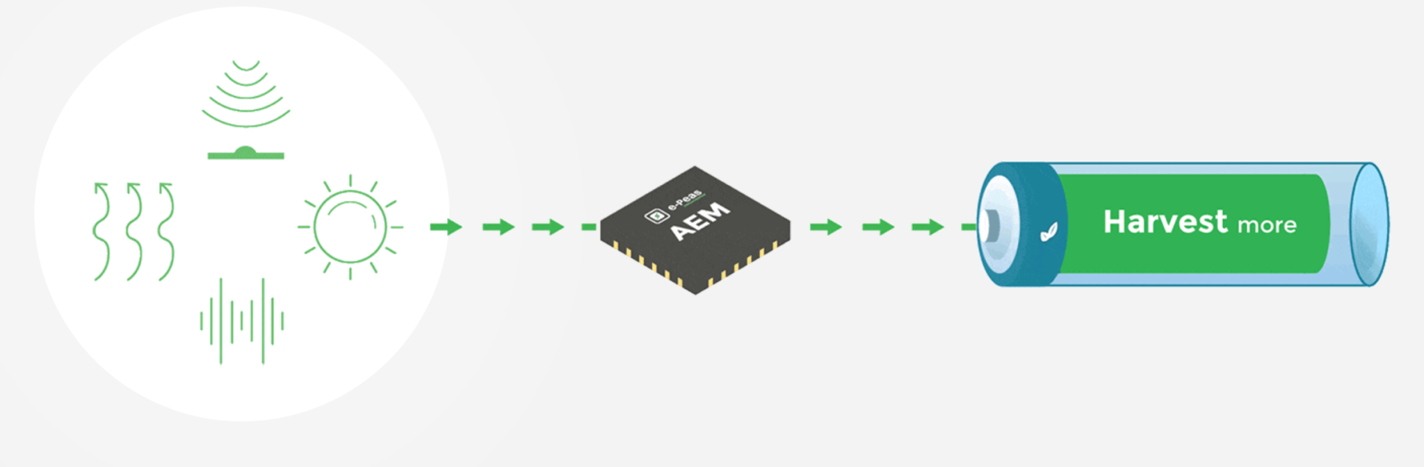 Energy Harvesting Principles for Low Power Wireless IoT Devices
